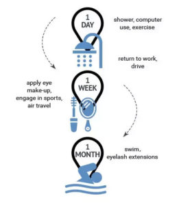 Customized PRK at ScottHyver | Advanced Vision Correction